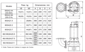 Modelo SA-HCP | ITOSS SUPPLIES & SERVICES | Bombas sumergibles en Perú